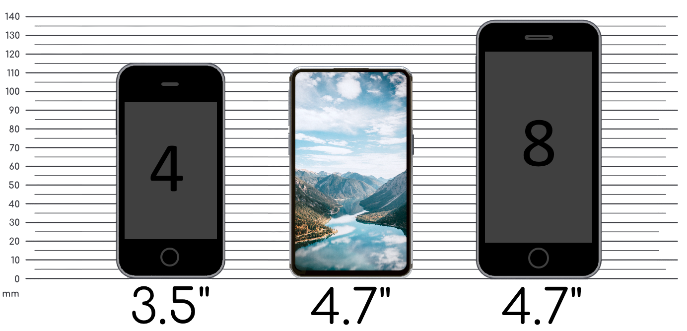 OneDevice – A smartphone that makes sense.